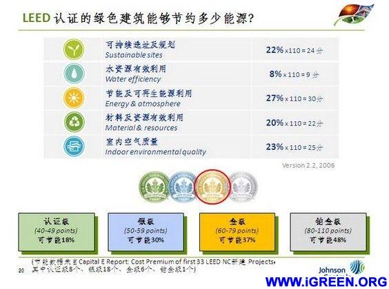 LEED认证与绿色智能建筑 - 绿色 - 友绿智库